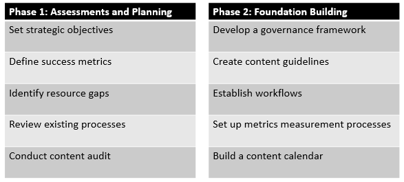 Content Strategy vs Content Marketing - David L Hicks