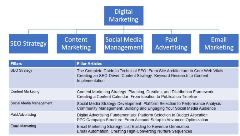 How to Create a Content Strategy in 2025