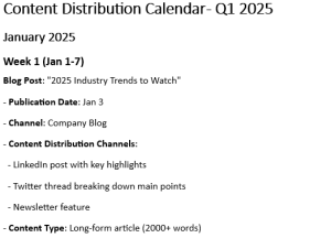 Content Distribution Plan: Strategy Guide for 2025