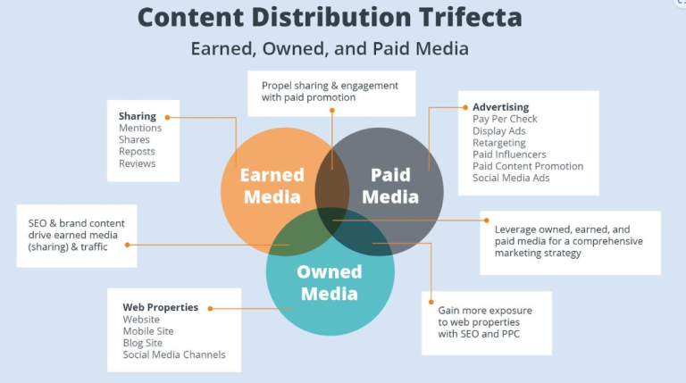 Content Distribution Plan: Strategy Guide for 2025